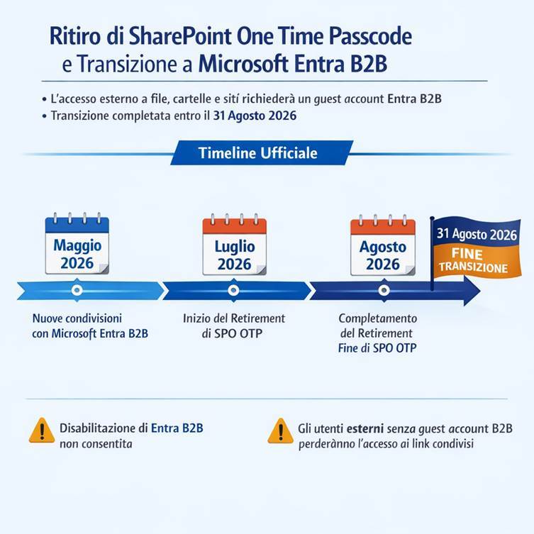 La fine delle One Time Passcode in SharePoint